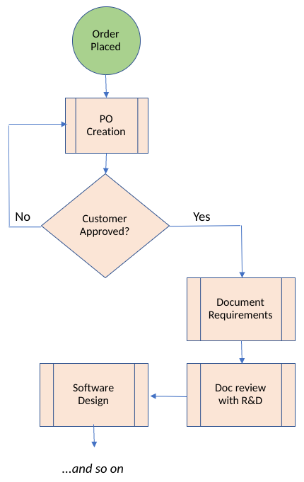 What Are We Doing Here: Business Modeling – Erik Major